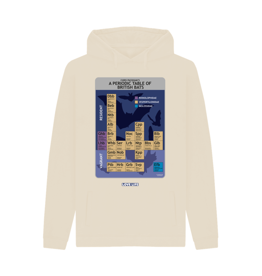 Bats Periodic Table Hoodie
