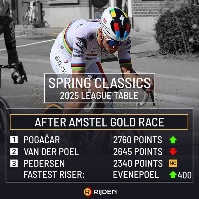 Spring Classics TV Guide 2025